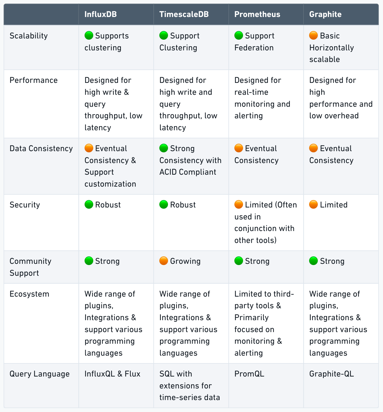 Understanding Database Types - by Alex Xu