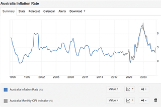 Nonconsensus | Bob Elliott | Substack