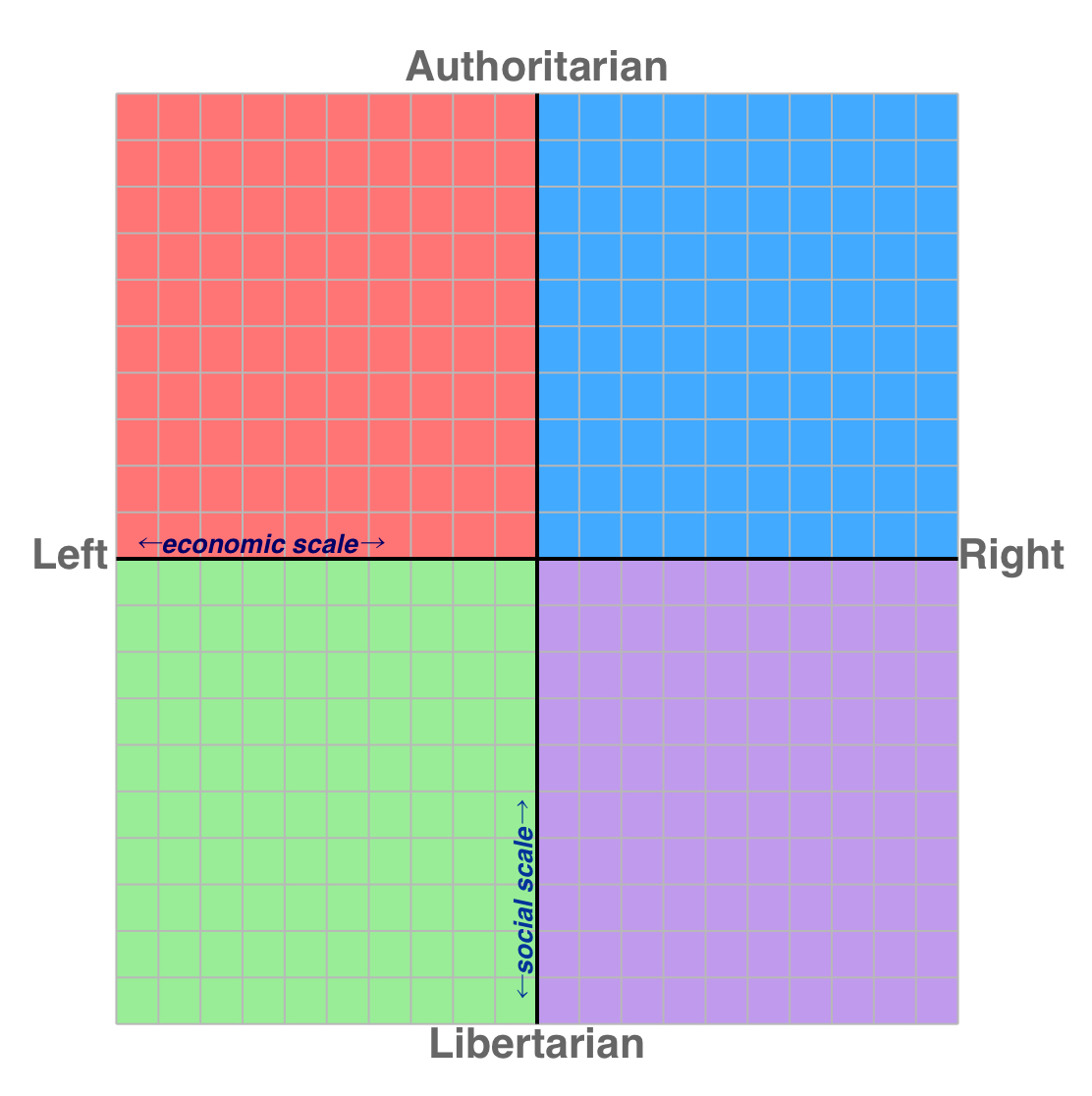 Party politics is realigning itself – the next wave