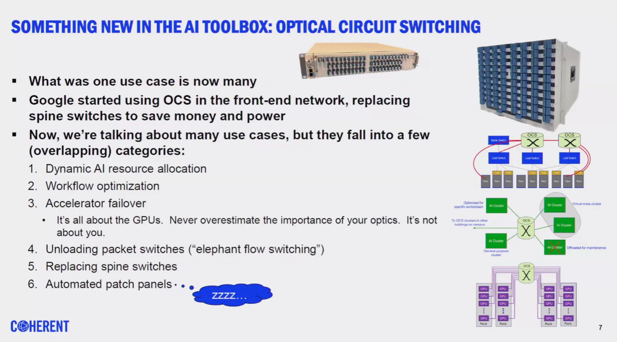 OFC 2026 Summary: How Silicon Photonics, CPO, OCI, and OCS Are ...