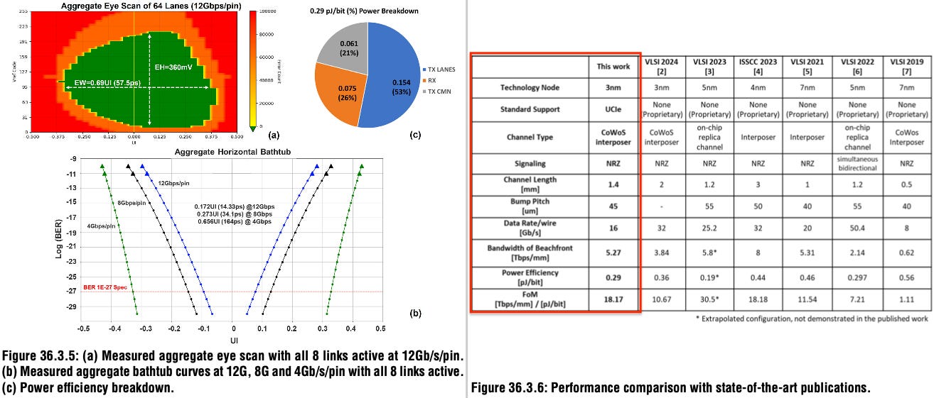Why Faster PHY Design is the Low-Hanging Fruit in Custom HBM4 Base Dies