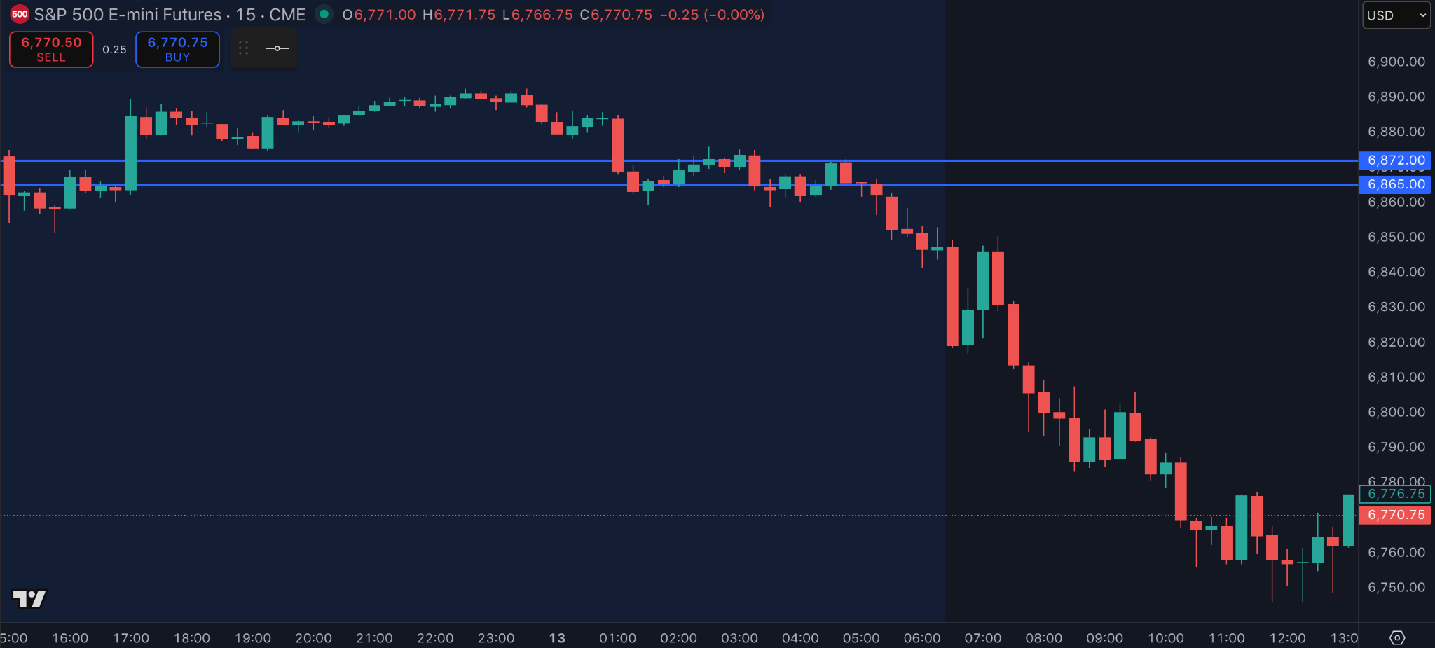 Trade Plan, November 14th - by Don Spooz