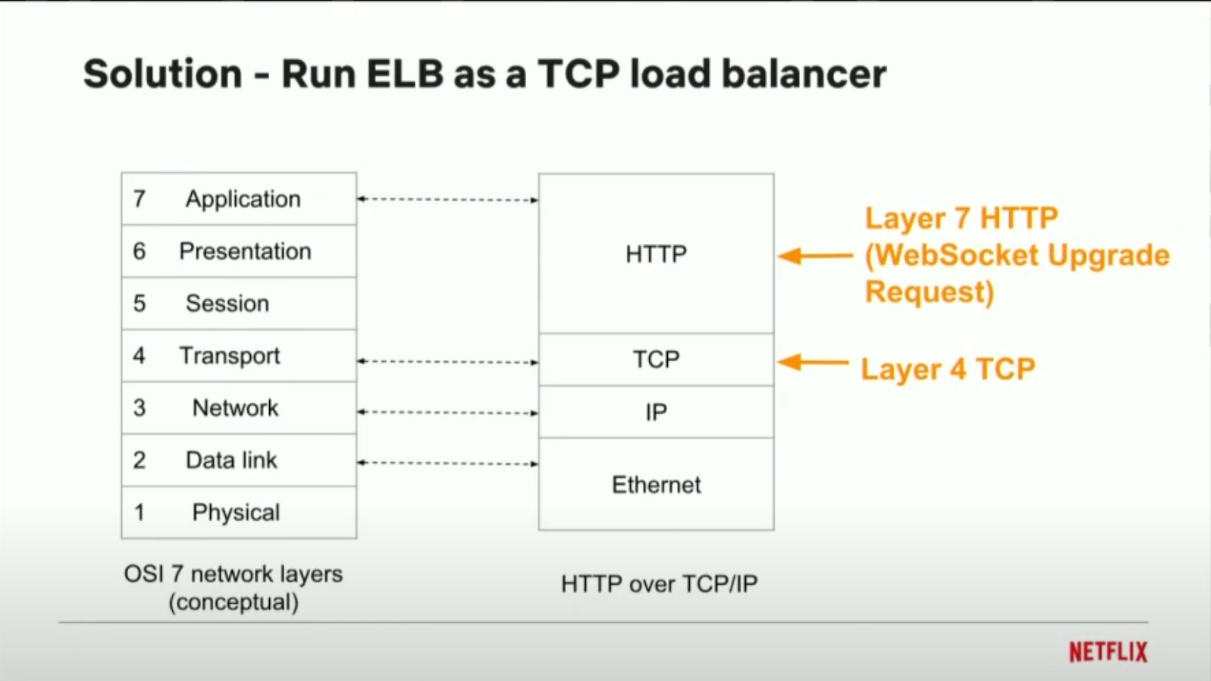 Real Life System Design: Scaling Push Messaging for Millions of Devices ...