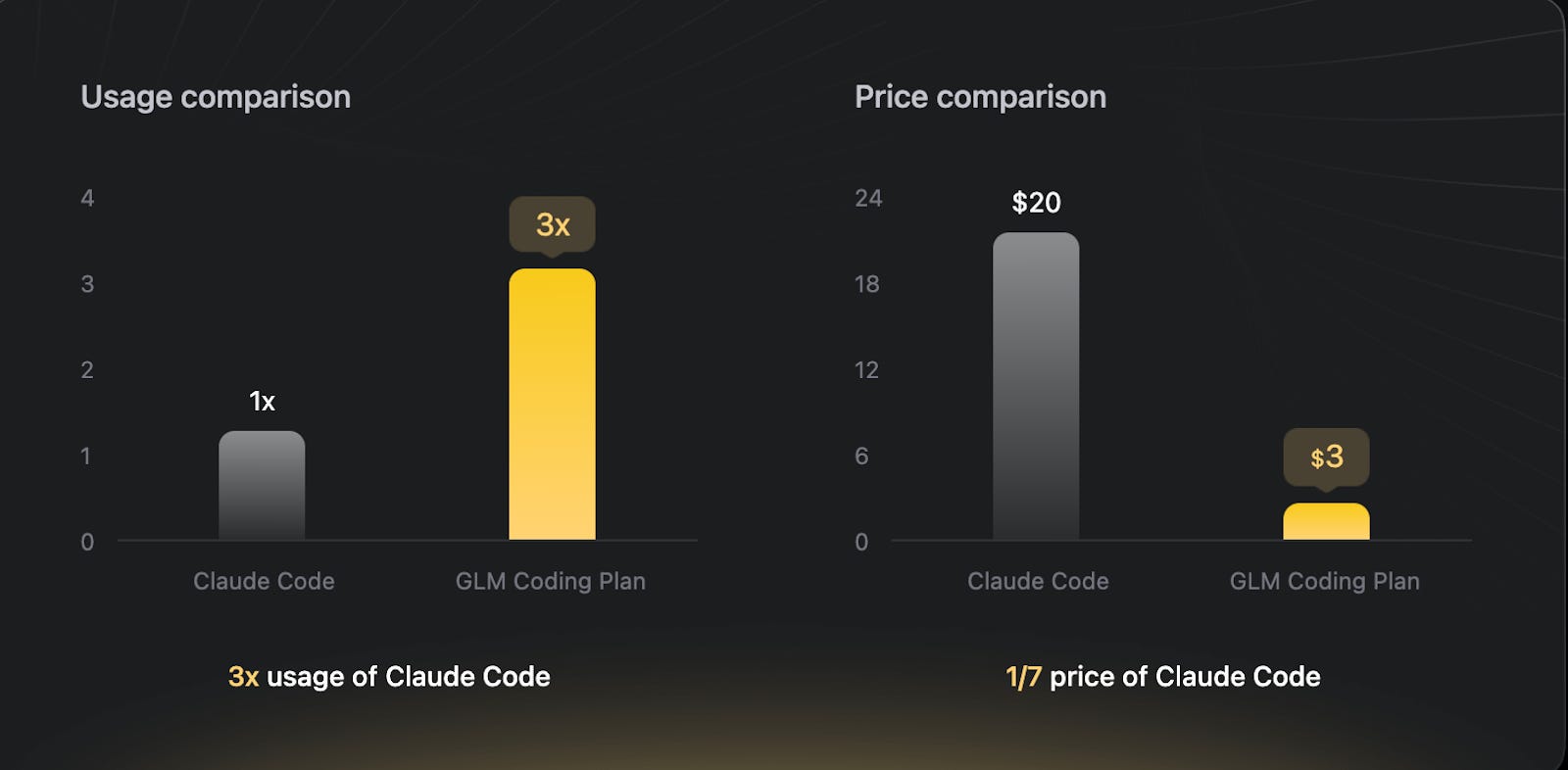 How to Use the GLM Coding Plan in Kilo Code - by Darko