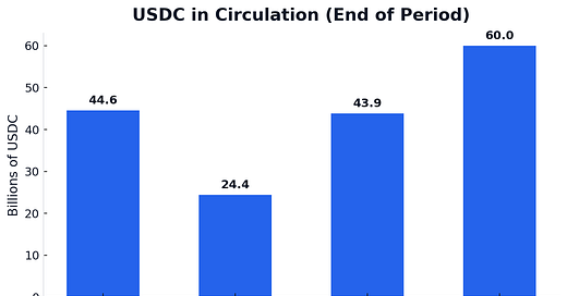Tanay’s Newsletter | Tanay Jaipuria | Substack