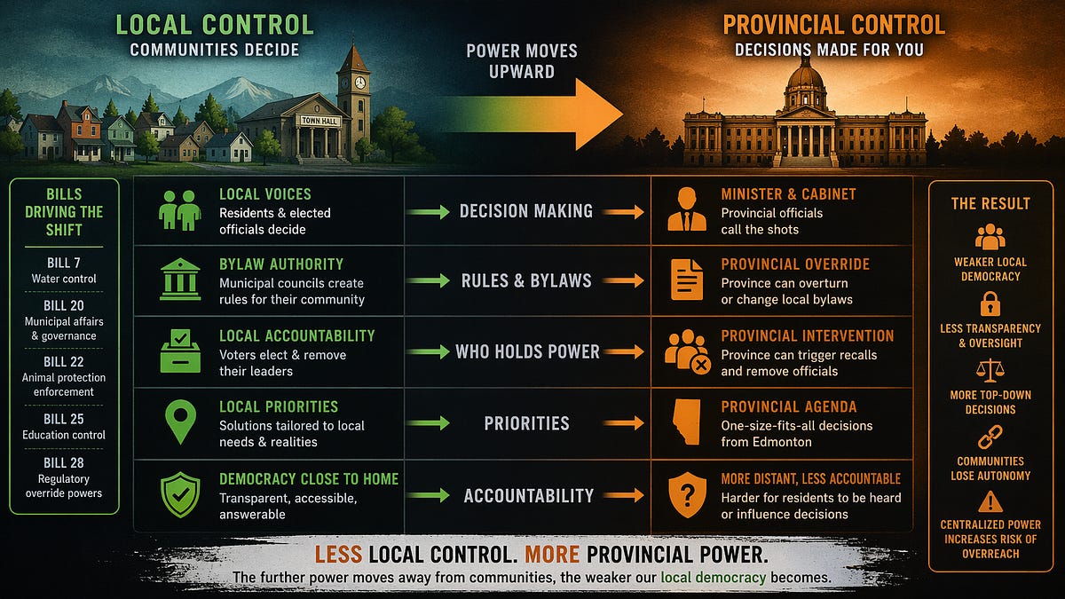 Comments - Different Bill. Same Pattern. Why Bill 22 Should Concern ...