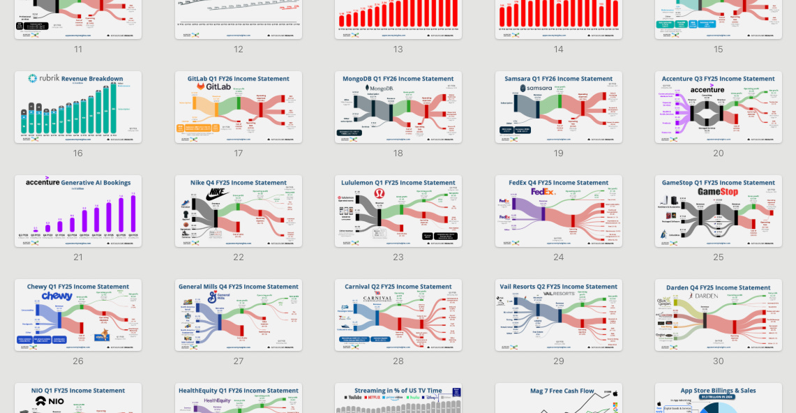 📊 Earnings Visuals (6/2025) - by App Economy Insights