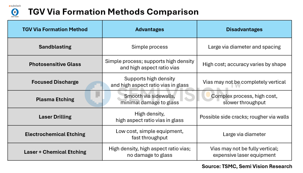 TSMC Next Wave : CoPoS and its Taiwan Supply chain