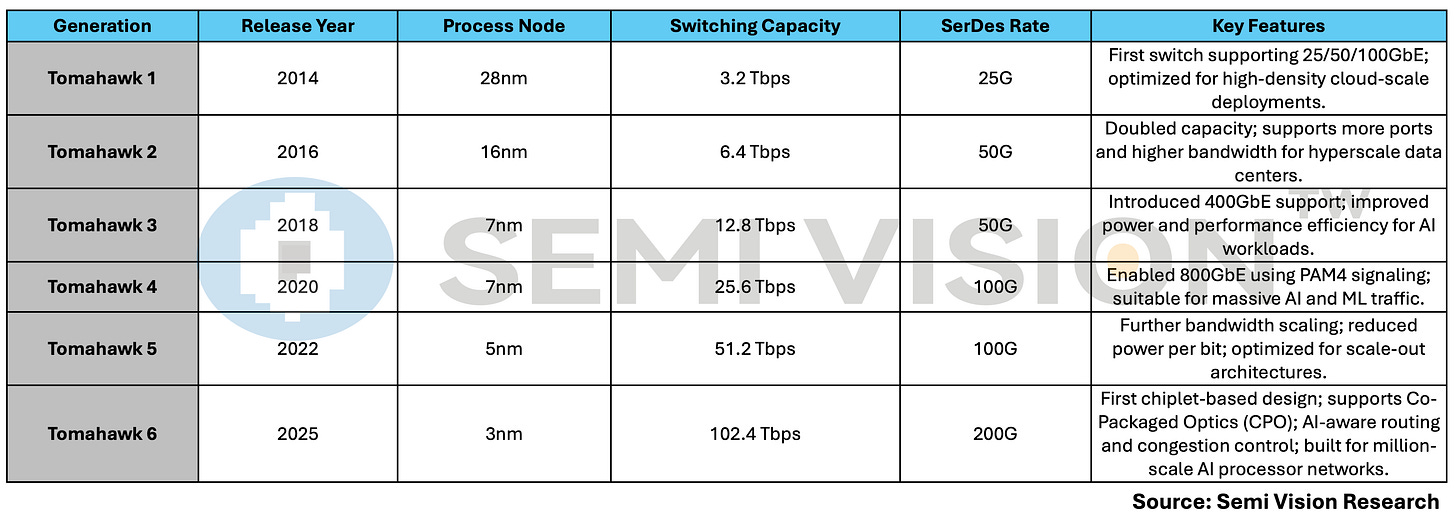 Broadcom’s CPO Strategy and Its Implications for the Future of Optical ...