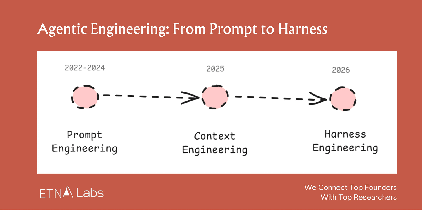 Decode the Buzzword: Why Harness Engineering Matters Now