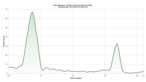 The 2026 Miami Marathon Course Guide