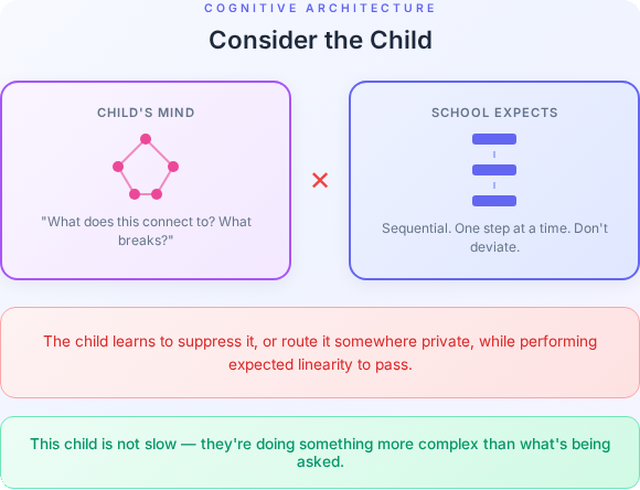 The Linear Trap: How Western Culture Actively Prevents Systems Thinking
