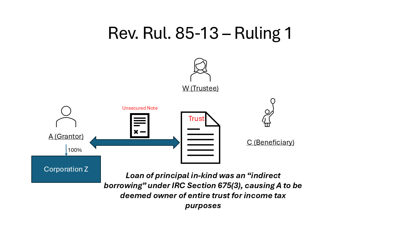 Grantor Trusts and Rev. Rul. 85-13: Sales to Grantor Trusts