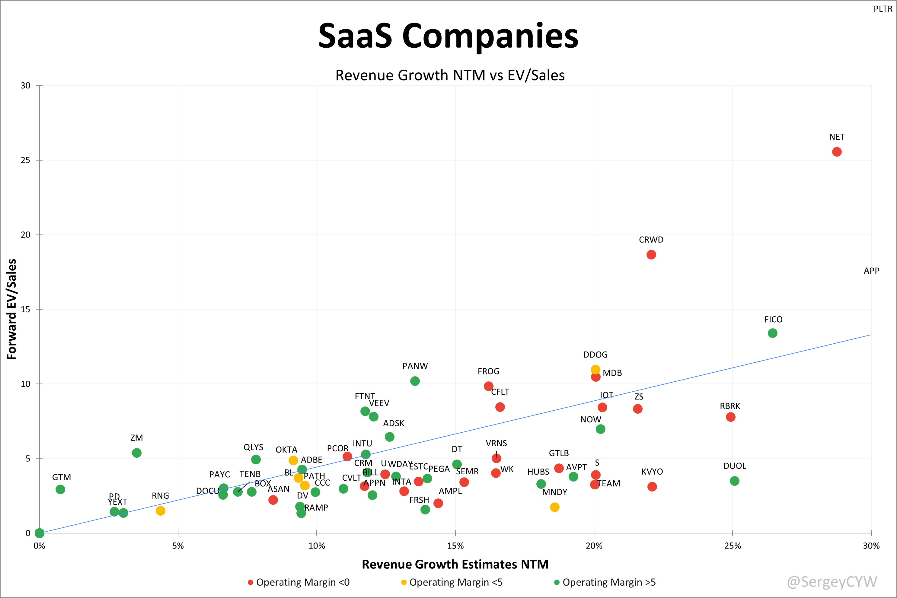 SaaS valuation, weekly recap - by Sergey