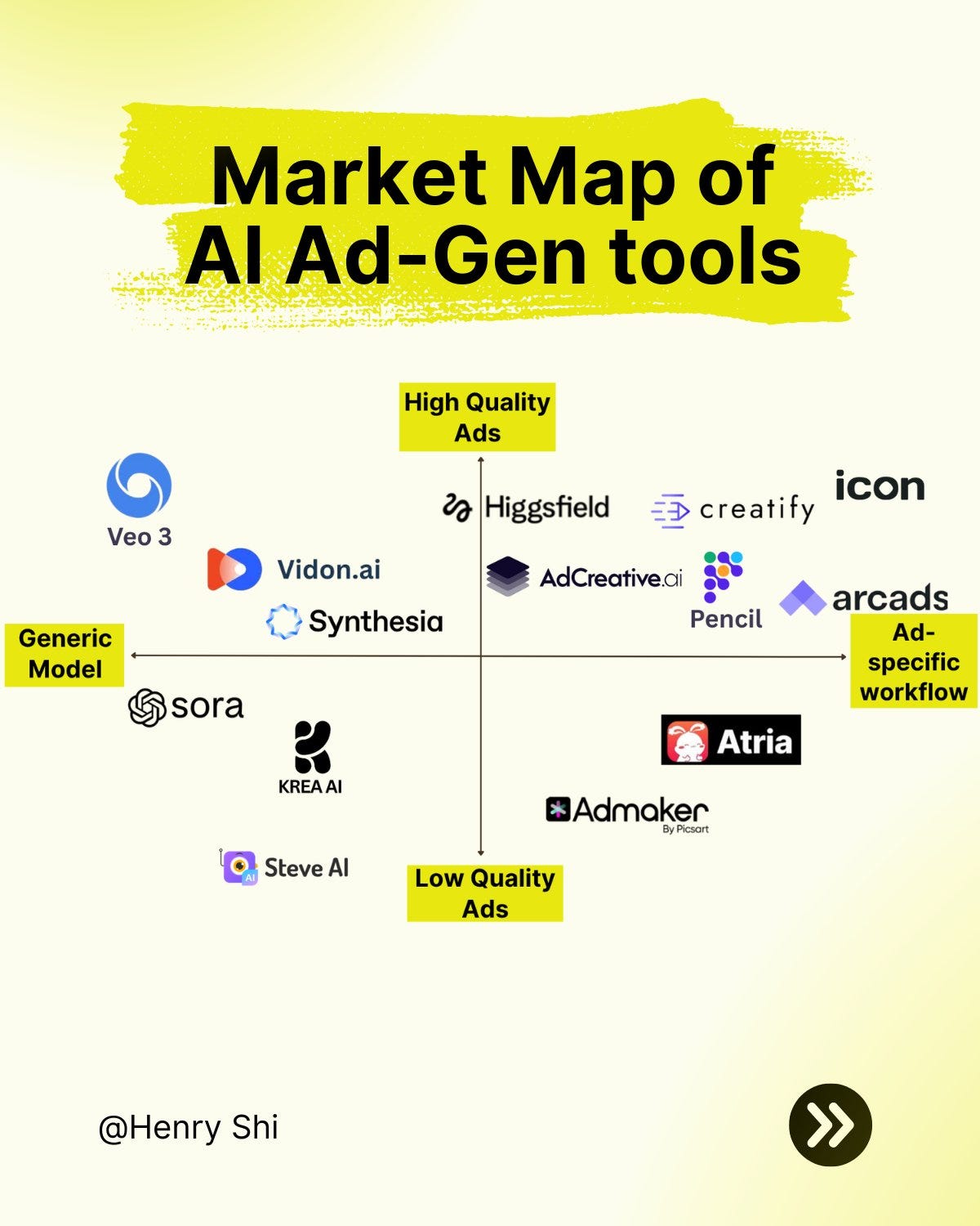 I tried EVERY major AI Ad-Gen tool - by Henry Shi