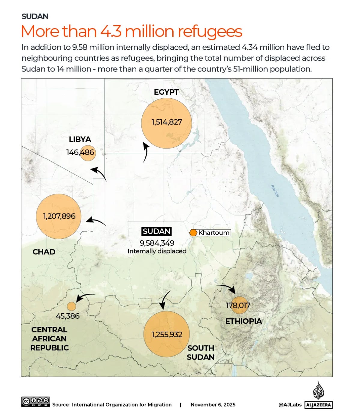 Inside the World’s Worst Humanitarian Crisis: Sudan