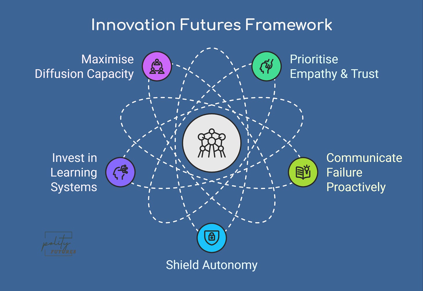 Can Europe Build an ARPA of Its Own? - by Sanja Terlević