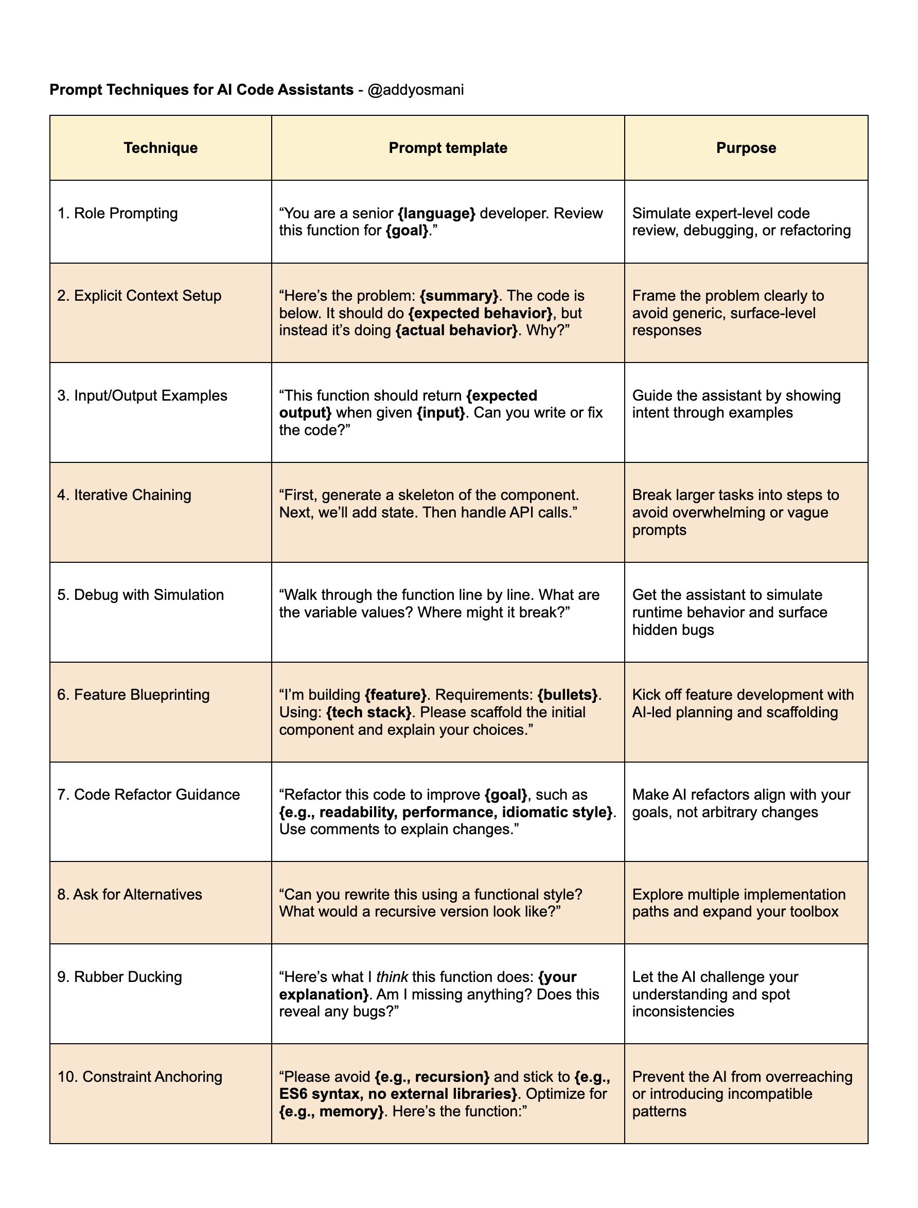 The Prompt Engineering Playbook for Programmers