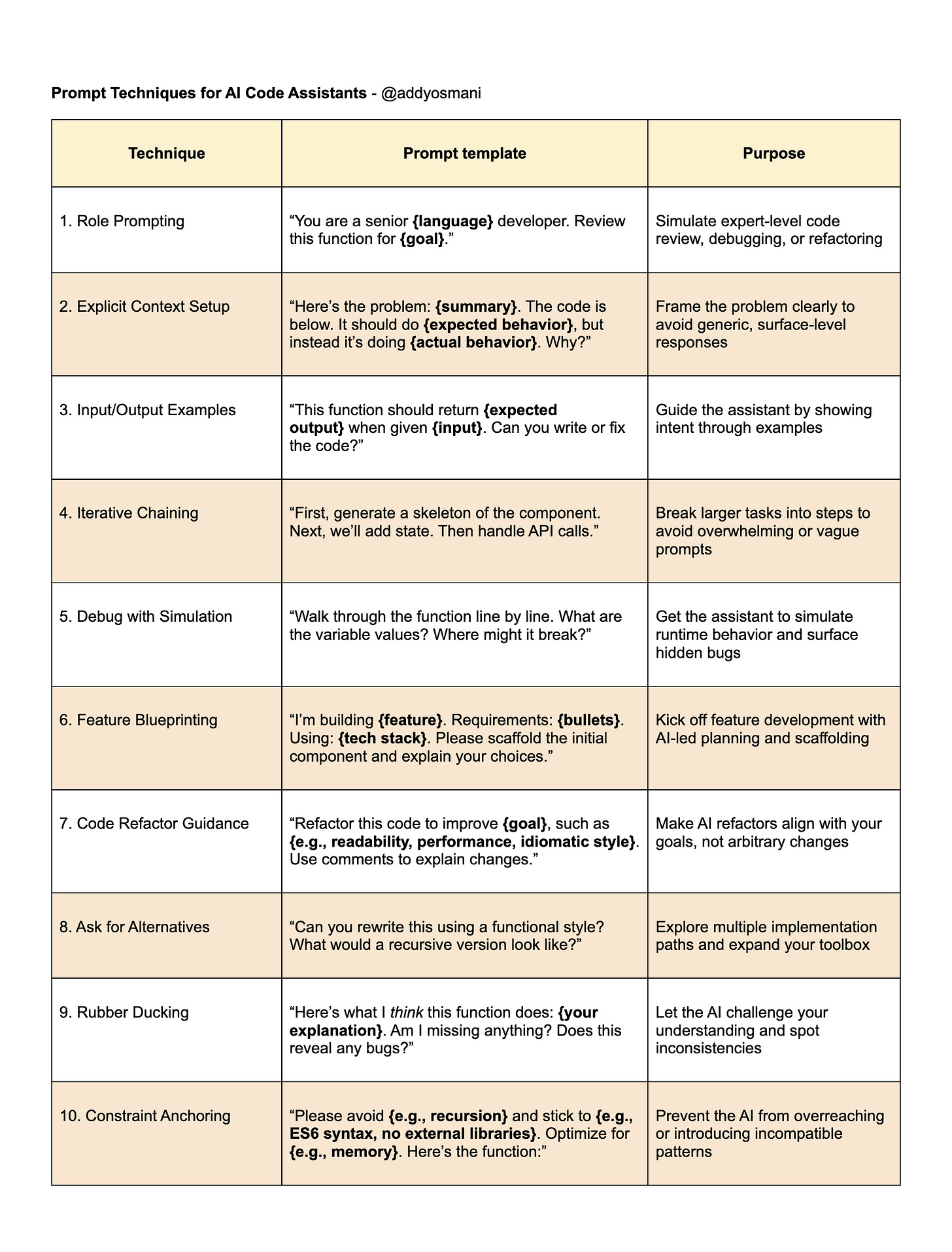 The Prompt Engineering Playbook for Programmers