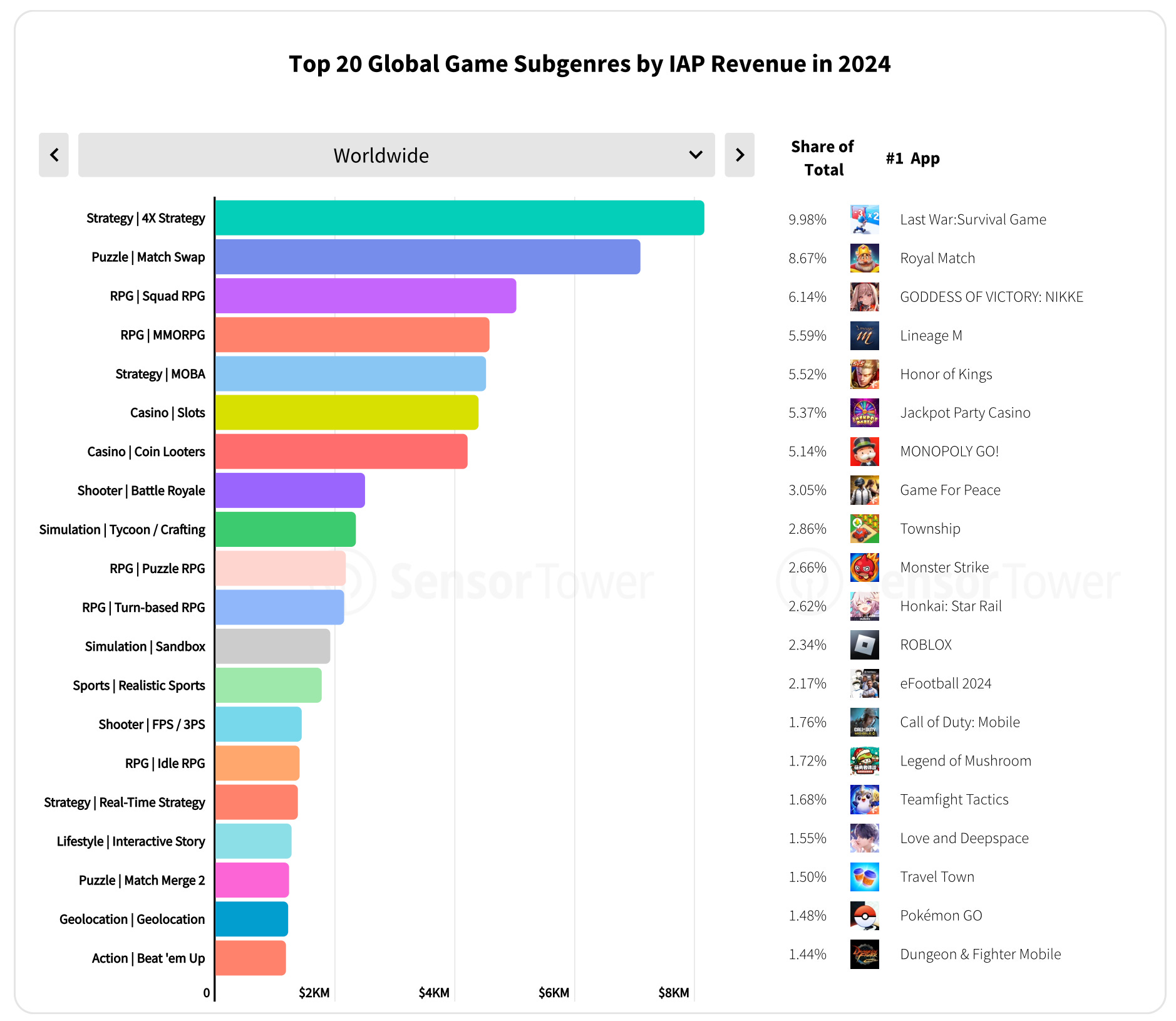 Sensor Tower: Mobile Market in 2025 - by Dmitriy Byshonkov