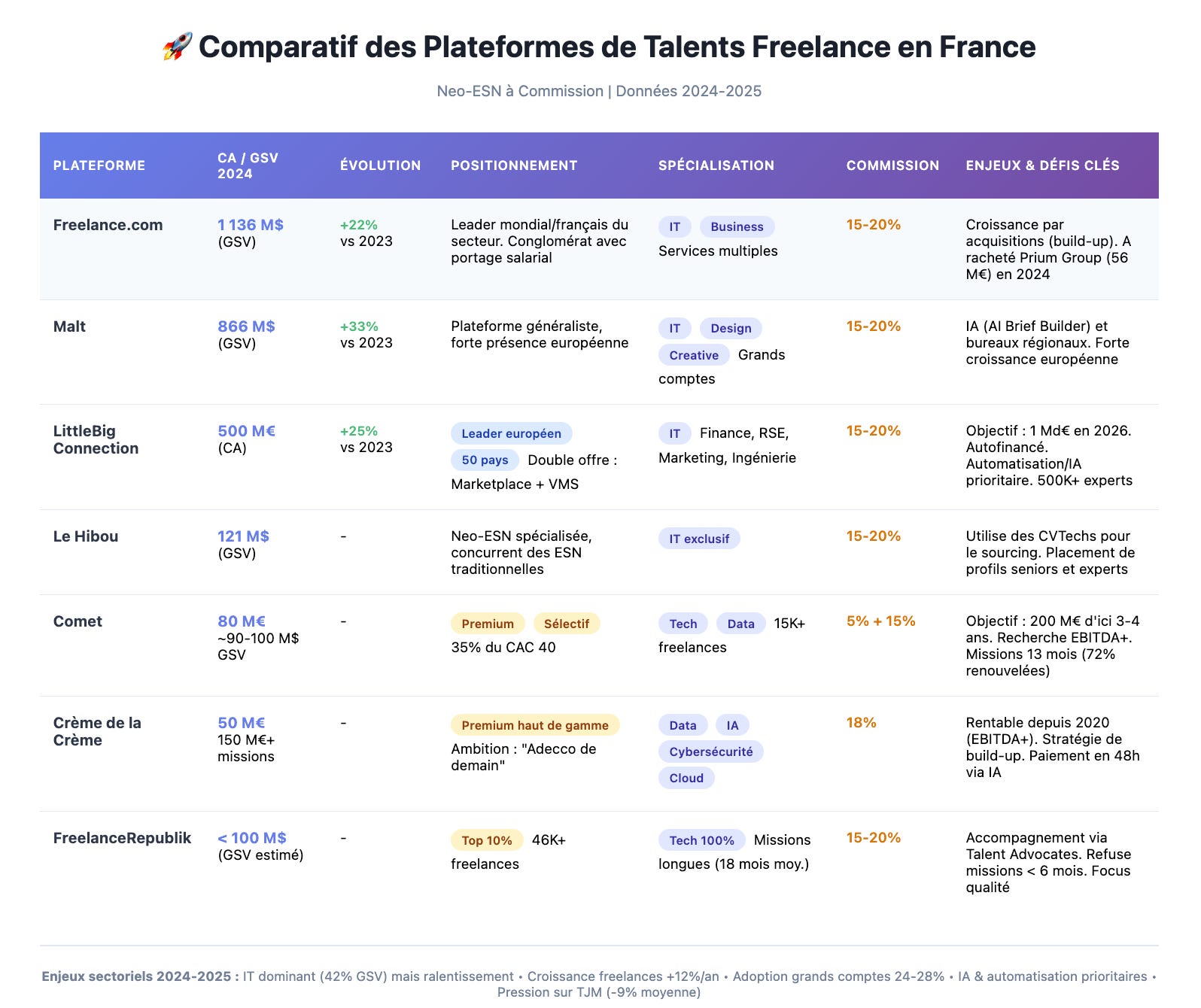 🆚 Les vrais concurrents - by Laurent Brouat