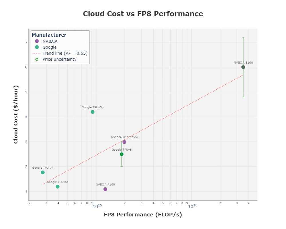 Google's TPU Supply Chain Playbook: The Underestimated Threat to Nvidia ...