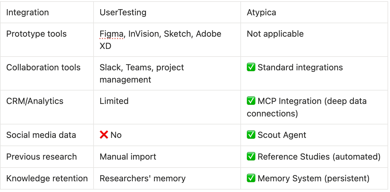 atypica.AI vs UserTesting: When AI Research Acceleration Complements ...