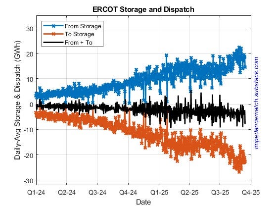 ERCOT Weekly 15-Sep-2025 - by Kevin Green - Impedance Match