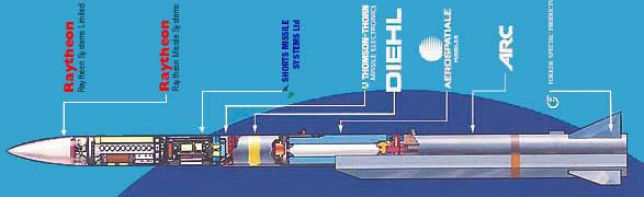 The AIM-120 AMRAAM: From Cold War Crisis to Modern Air Dominance