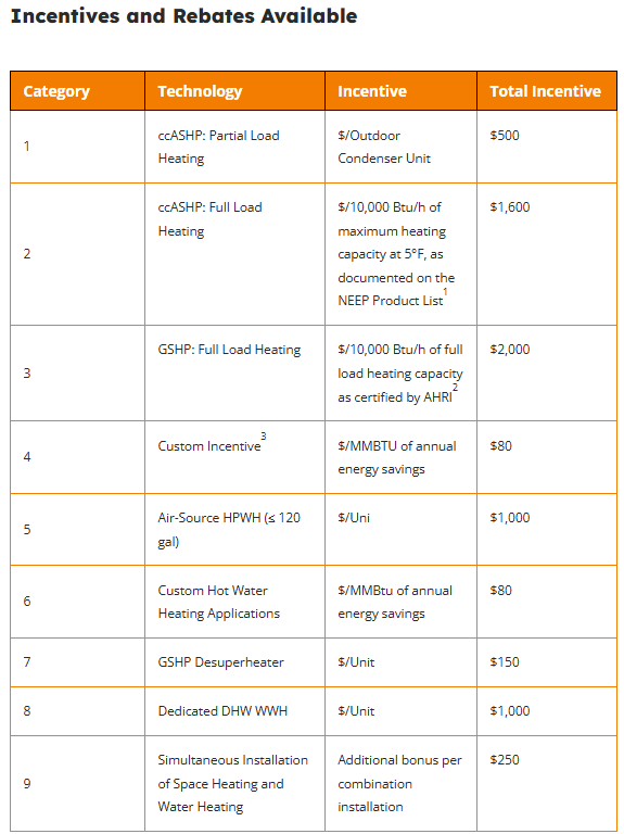 Clean Energy Incentives from NJ, Your Utility, and the Federal Government