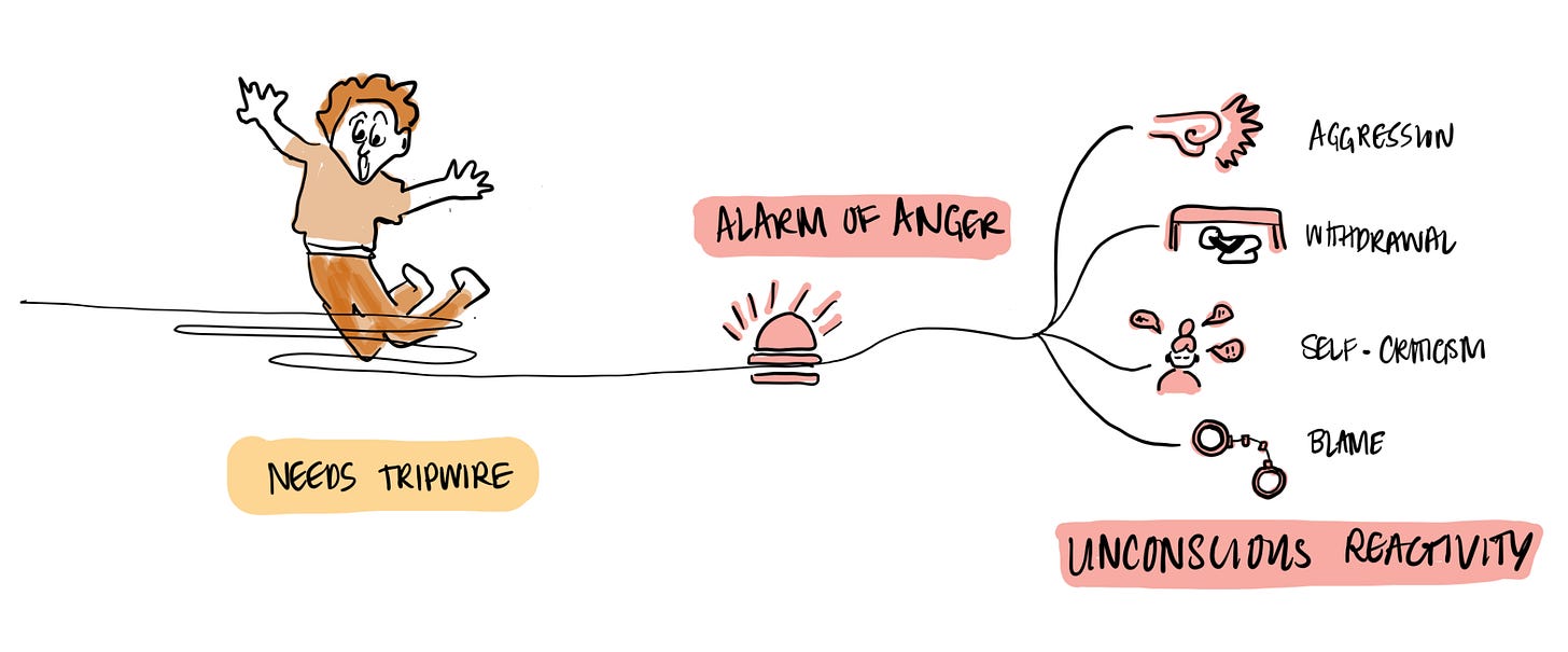 Why you’re so angry at work (and what to do about it)