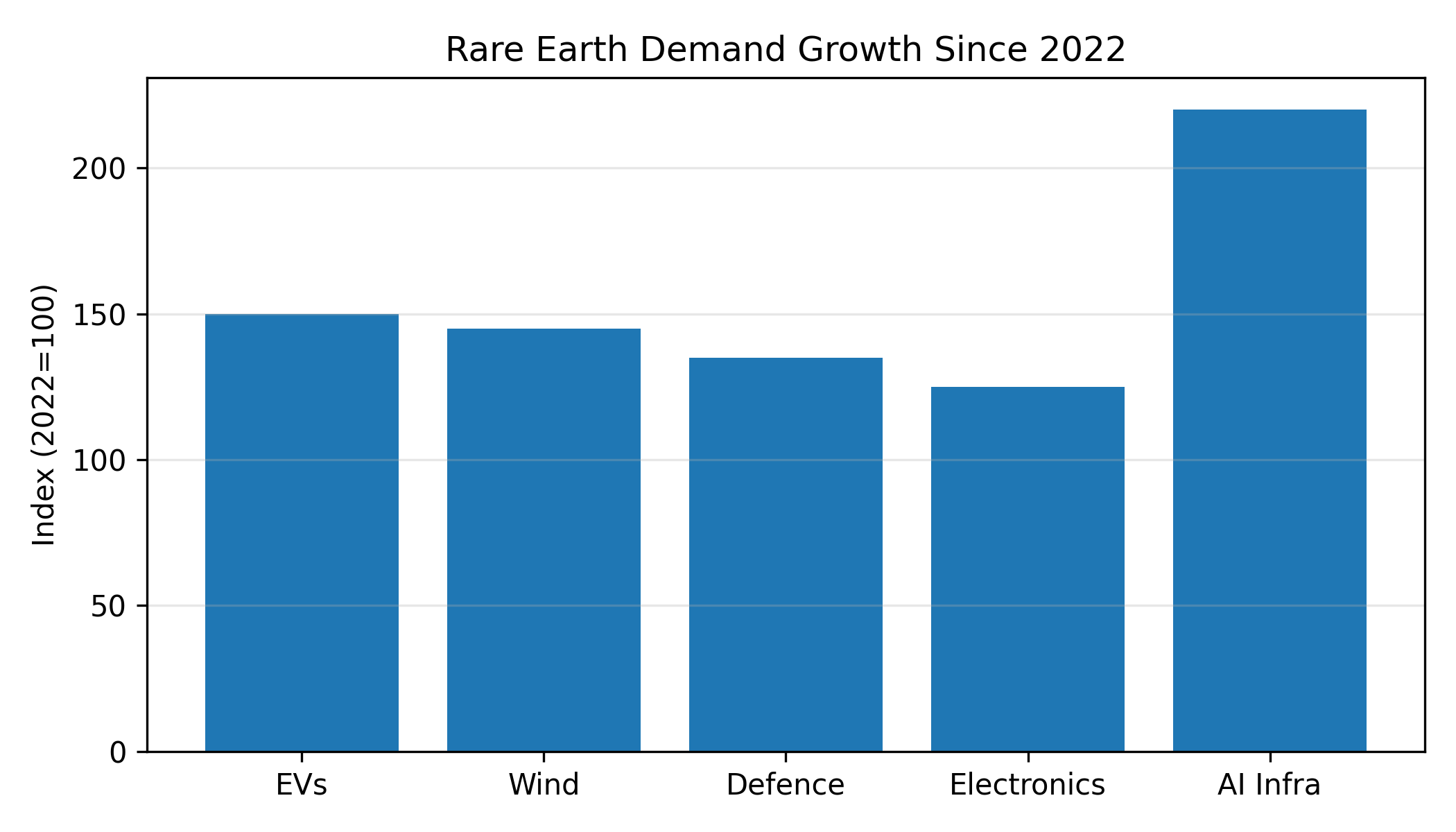 China’s Rare Earth Advantage Is Becoming More Valuable, Not Less