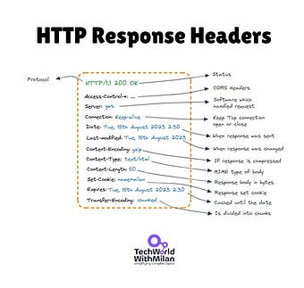 http request set header