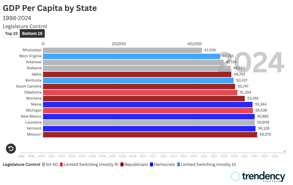 Trendency: The GDP Rankings Of The States - by B|E strategy