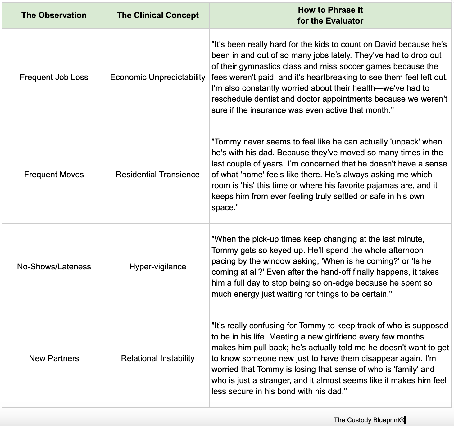 The Lack of Stability: Proving Your Co-Parent’s Chaos is Harming Your ...