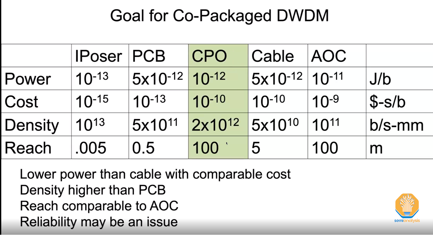 Nvidia’s Plans To Crush Competition – B100, “X100”, H200, 224G SerDes ...