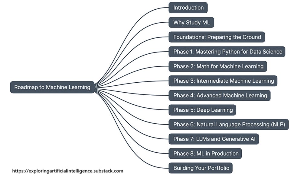 The Best Path to Mastering Artificial Intelligence – A Complete Guide ...