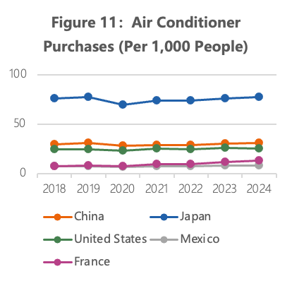 China's Consumption Is Not Nearly as Low as It Appears: CF40 Policy Brief