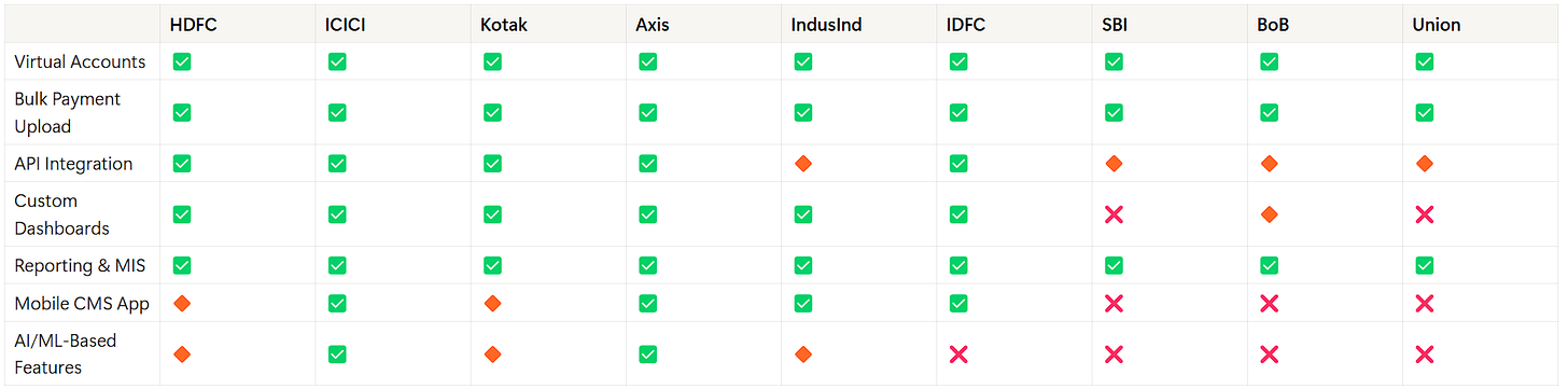 "Decoding CMS in 2025: Feature-by-Feature Breakdown of India's Leading ...