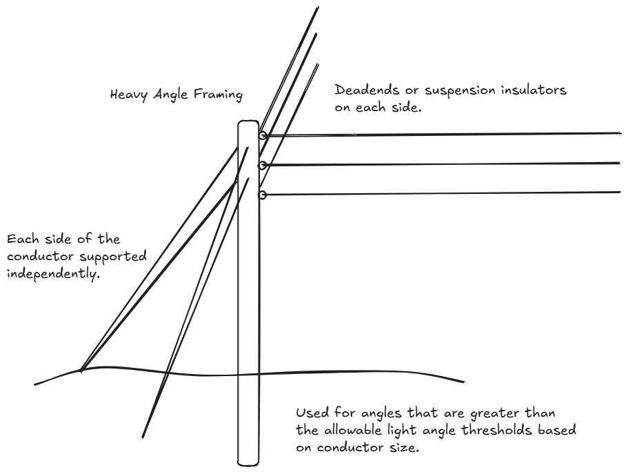 Understanding Vertical Framing: A Complete Guide for Electric Utility ...