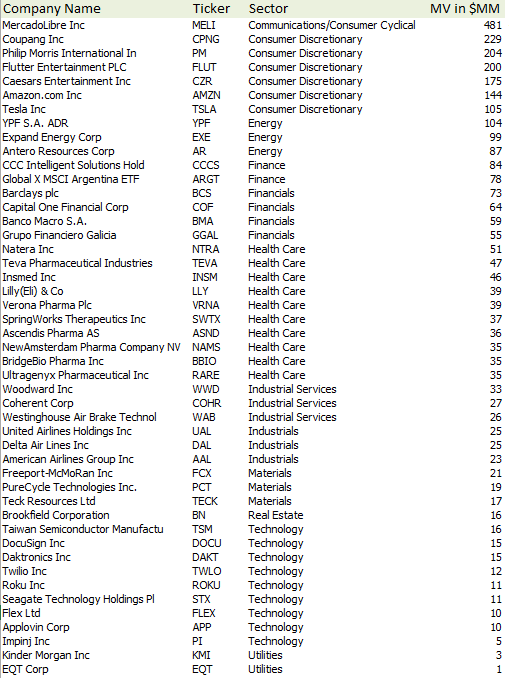 Deep dive on Stanley Druckenmiller’s Duquesne Capital Management