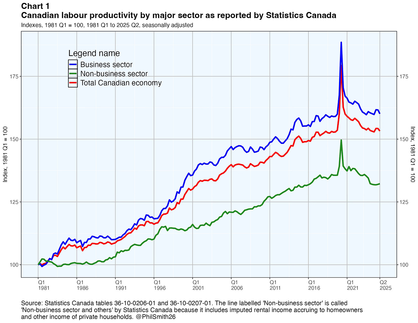 Measuring aggregate government productivity
