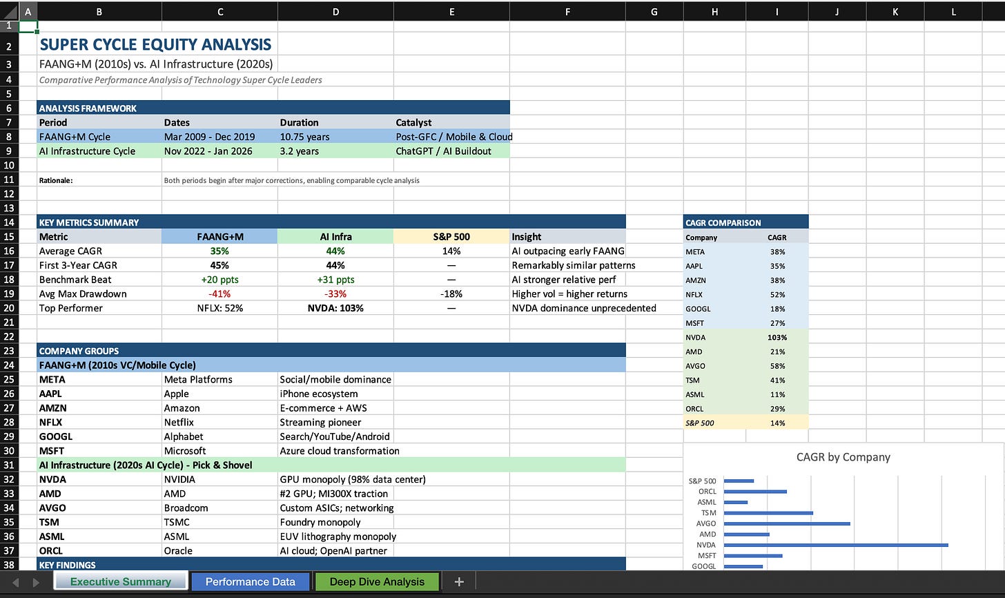 I built an 11-tab financial model in 10 minutes + the prompting guide ...