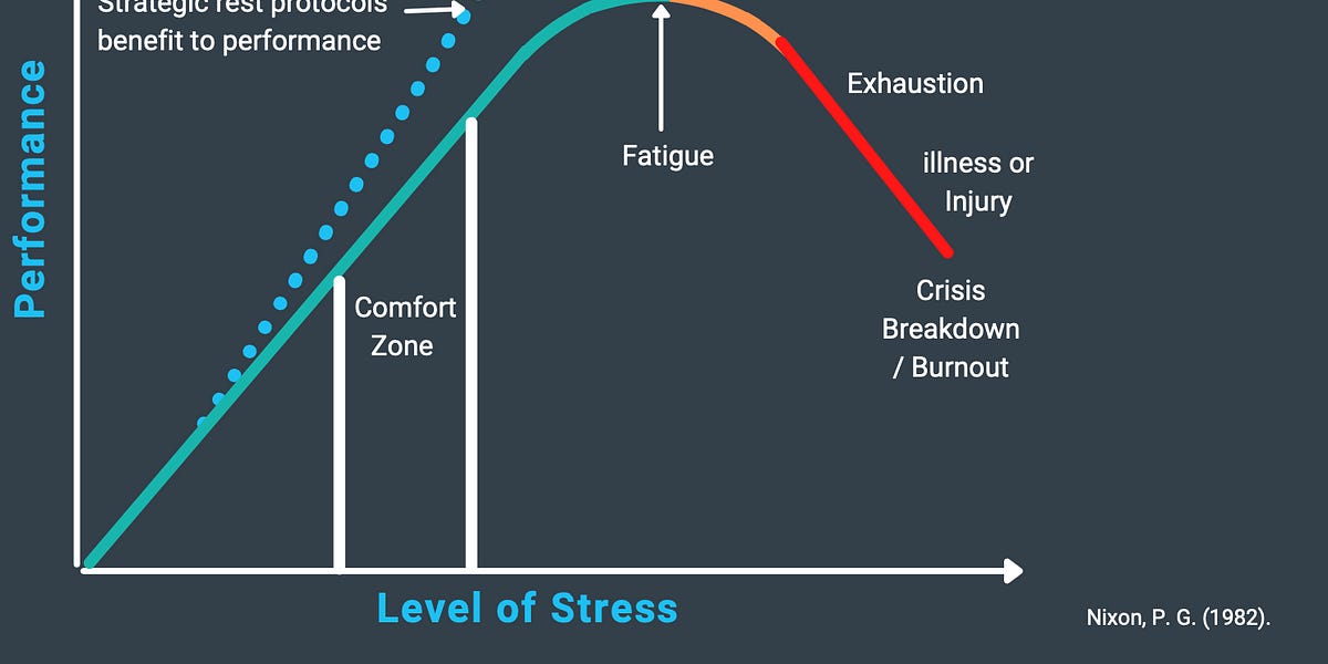 How Stress Impacts Your Performance: Understanding the Human Function Curve