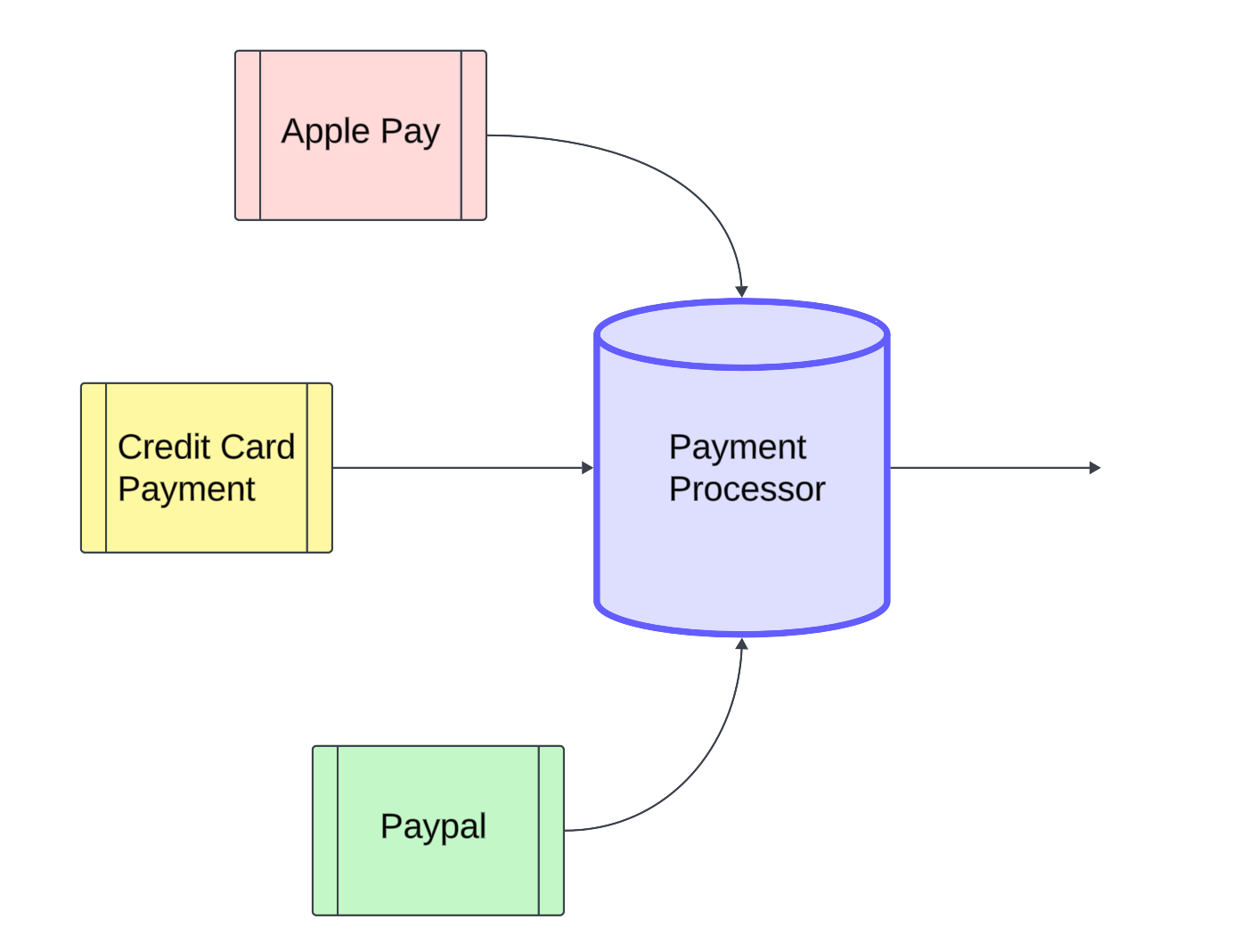 System Design Case Study: Designing a Payment Processing System