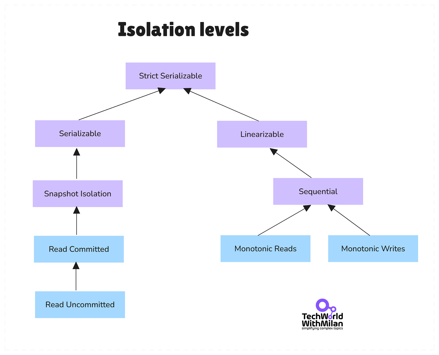 What I learned from the book Designing Data-Intensive Applications?