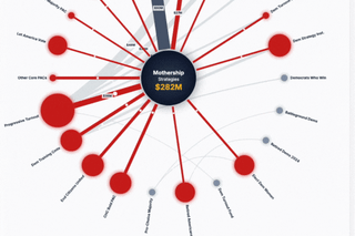 On Data and Democracy | Adam Bonica | Substack