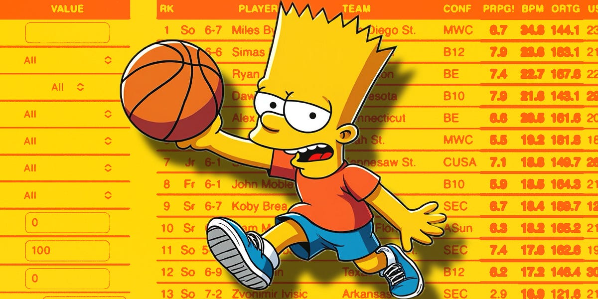 Don't Have a Cow, Man! It's Just a Bart Torvik Query