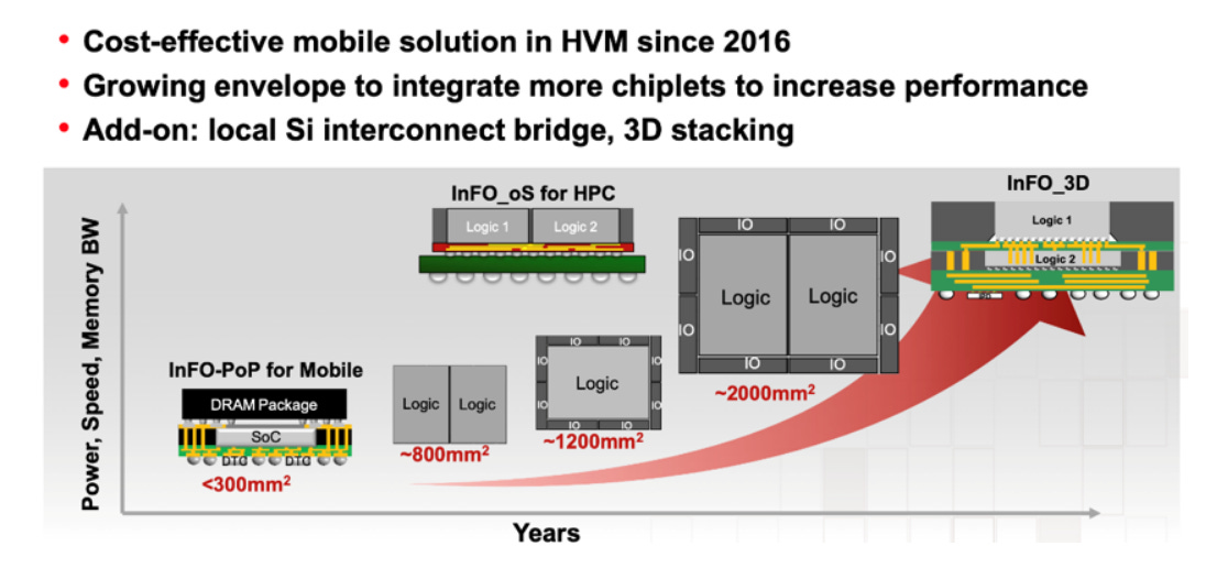 TSMC’s SoW Renaissance: Defending the AI Frontier Where NVIDIA Sells ...