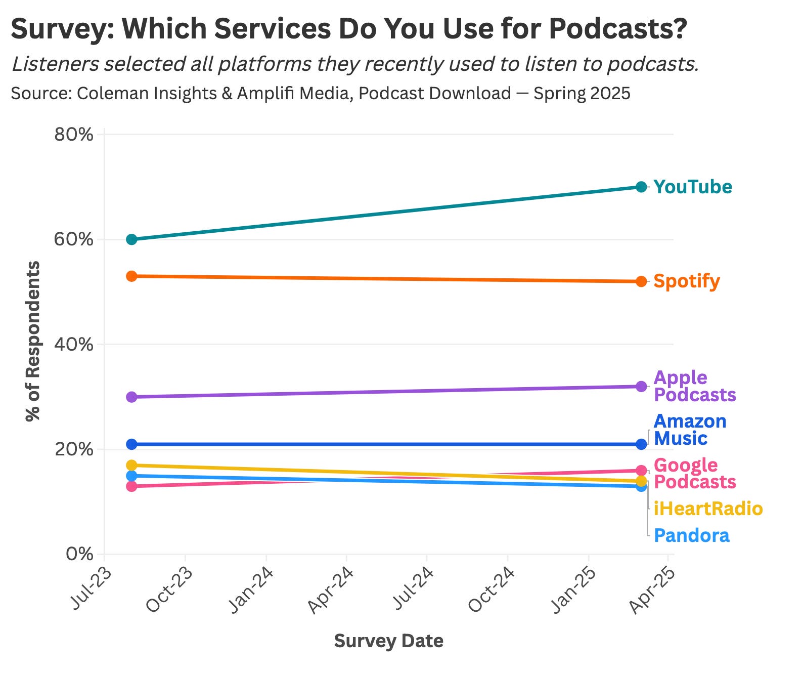 🥤(#39) Top 3 charts da semana: YouTube domina o streaming e podcasts ...